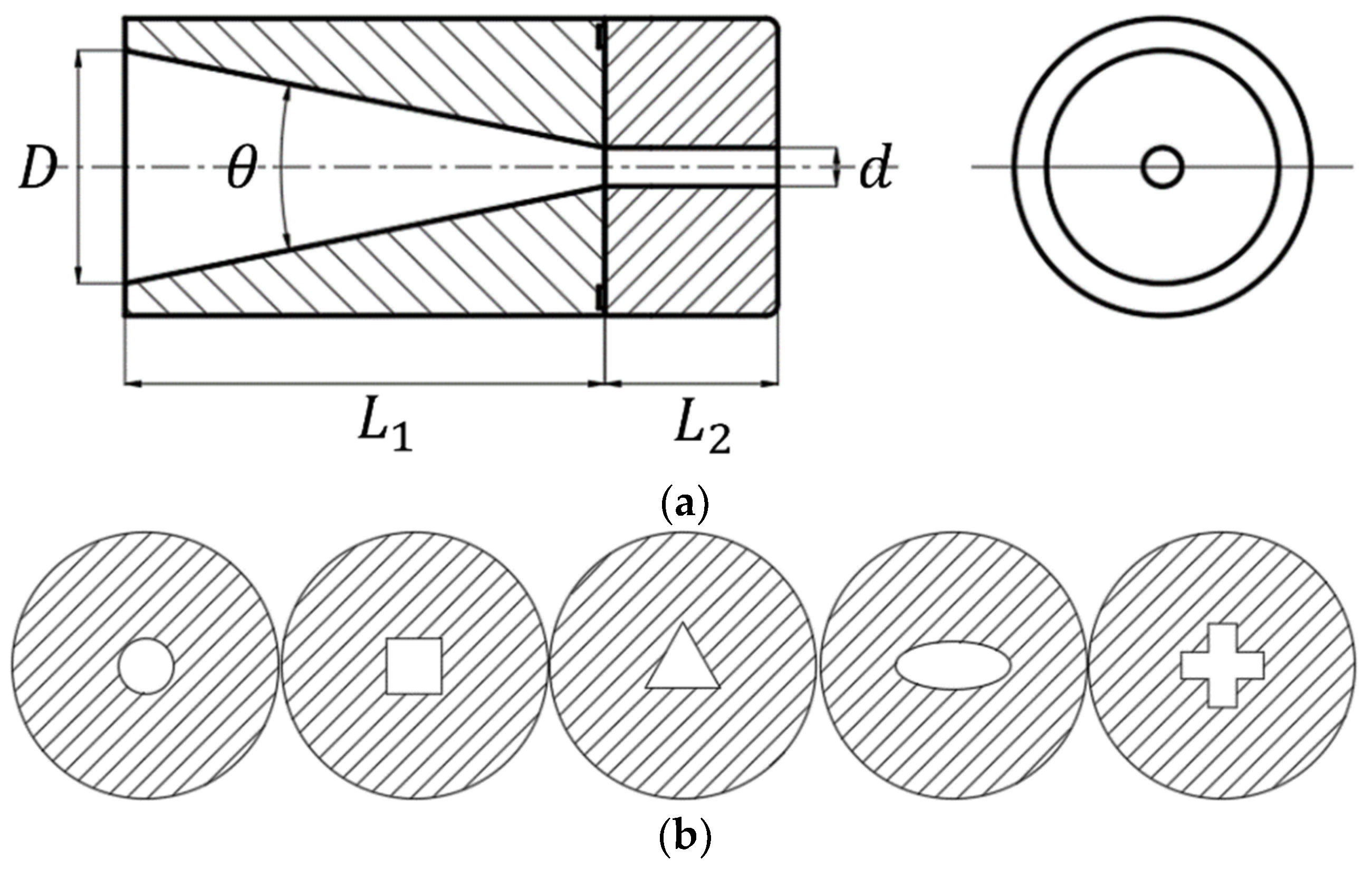 Effect of Special-Shaped Nozzle Structure on Water Jet Performance