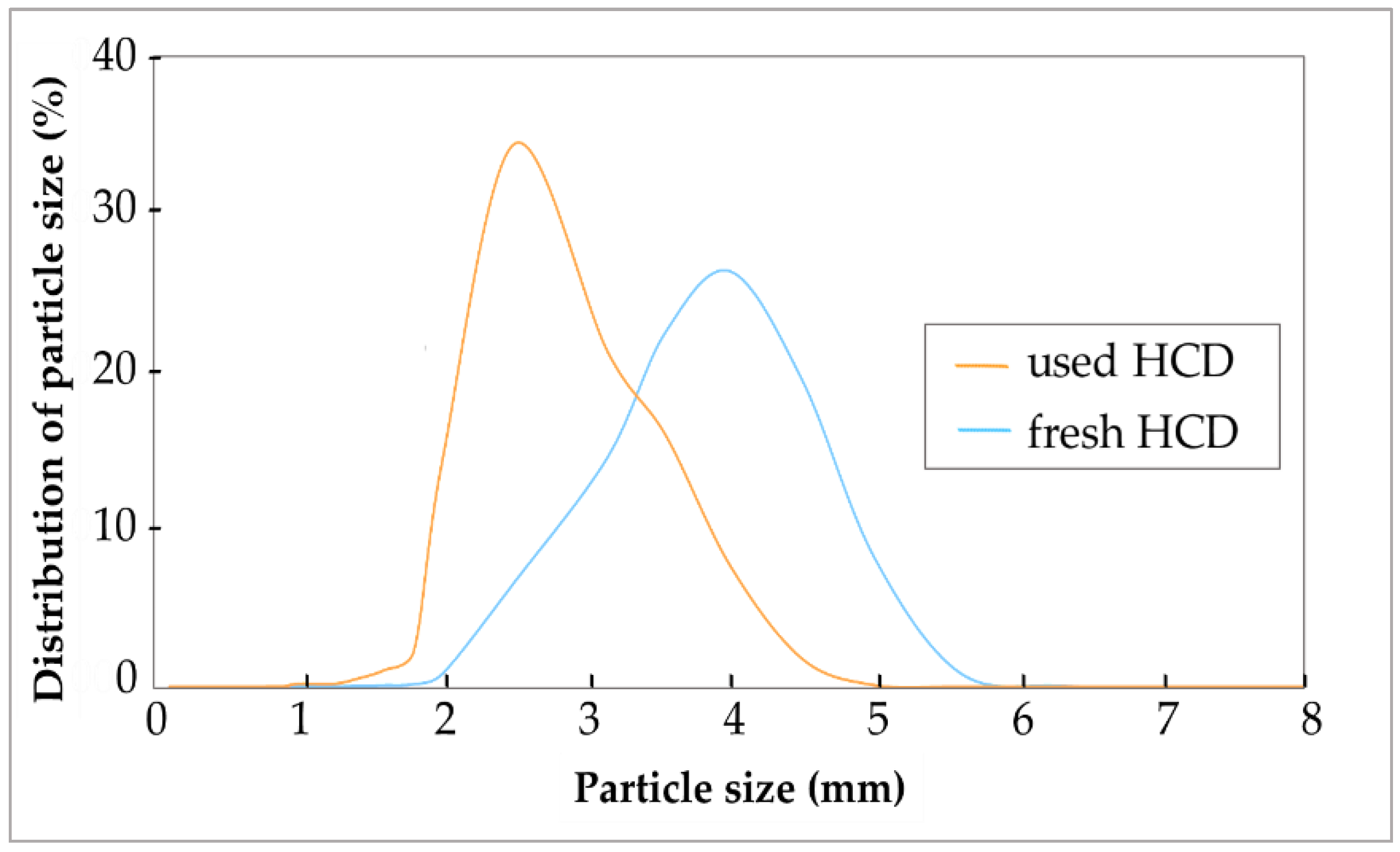 Processes | Free Full-Text | Design, Scale-Up, and Construction of ...