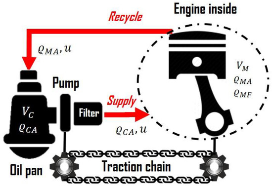 Maximizing Lubricant Life for Internal Combustion Engines