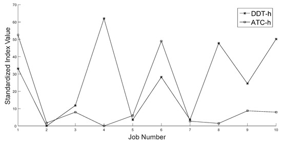 Scheduling Large-Size Identical Parallel Machines with Single Server Using a Novel Heuristic ...