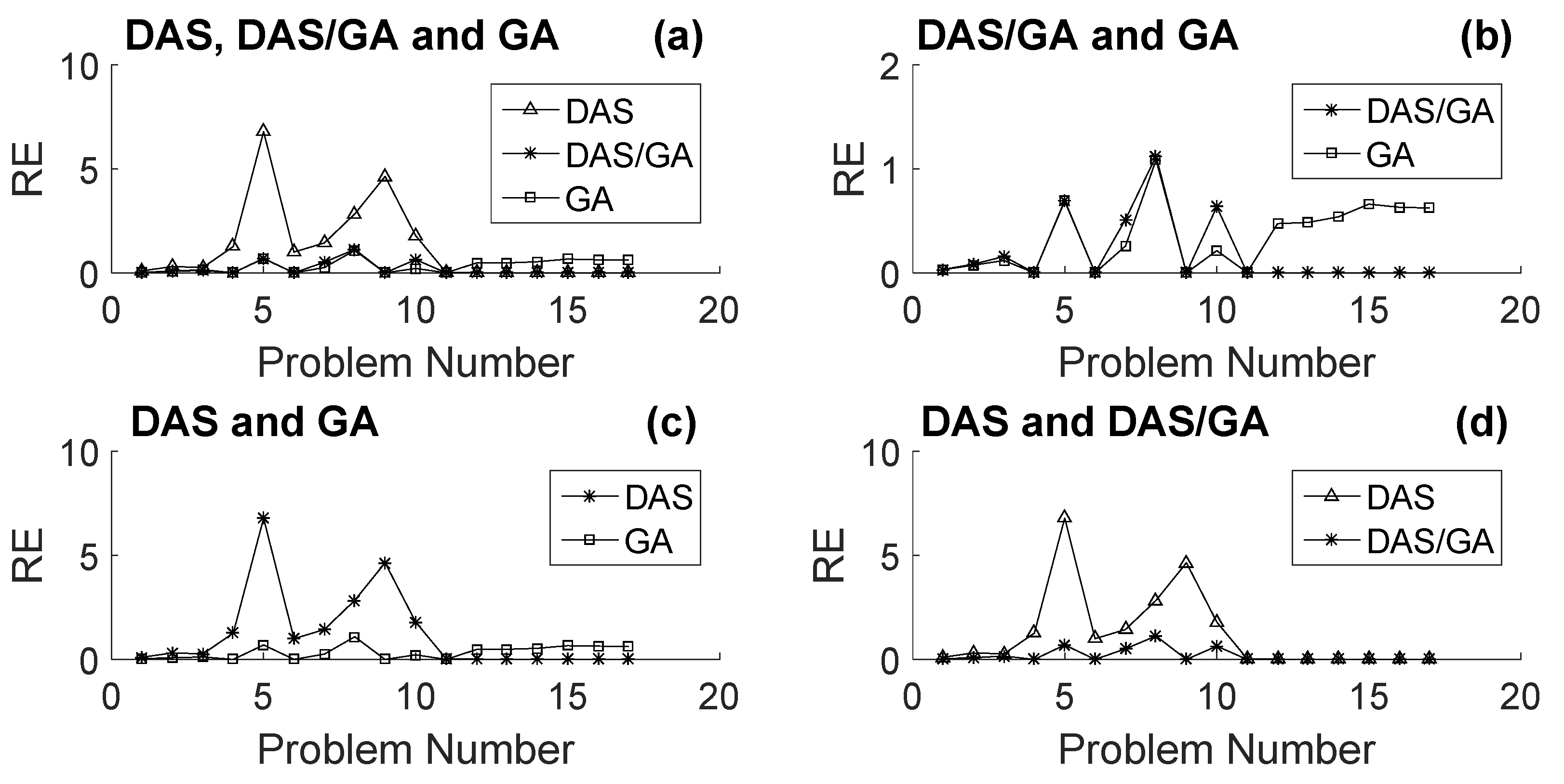 Scheduling Large-Size Identical Parallel Machines with Single Server Using a Novel Heuristic ...