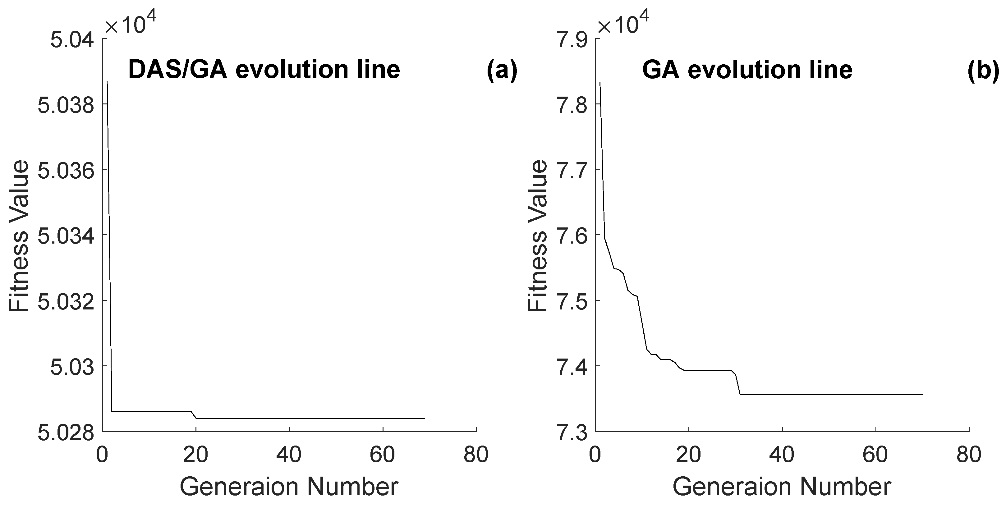 Scheduling Large-Size Identical Parallel Machines with Single Server Using a Novel Heuristic ...