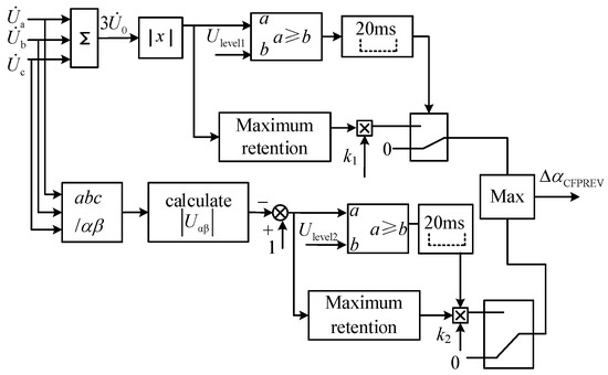 Processes | Free Full-Text | Predictive Commutation Failure Suppression Strategy for High ...