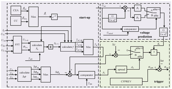 Processes | Free Full-Text | Predictive Commutation Failure Suppression Strategy for High ...