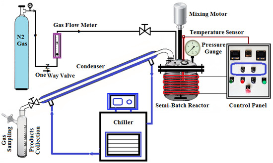 Managing Transport Processes in Thermal Cracking to Produce High ...