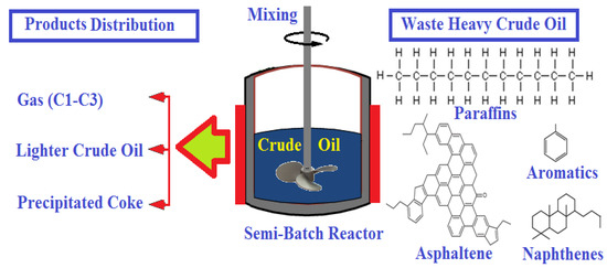 Managing Transport Processes in Thermal Cracking to Produce High ...
