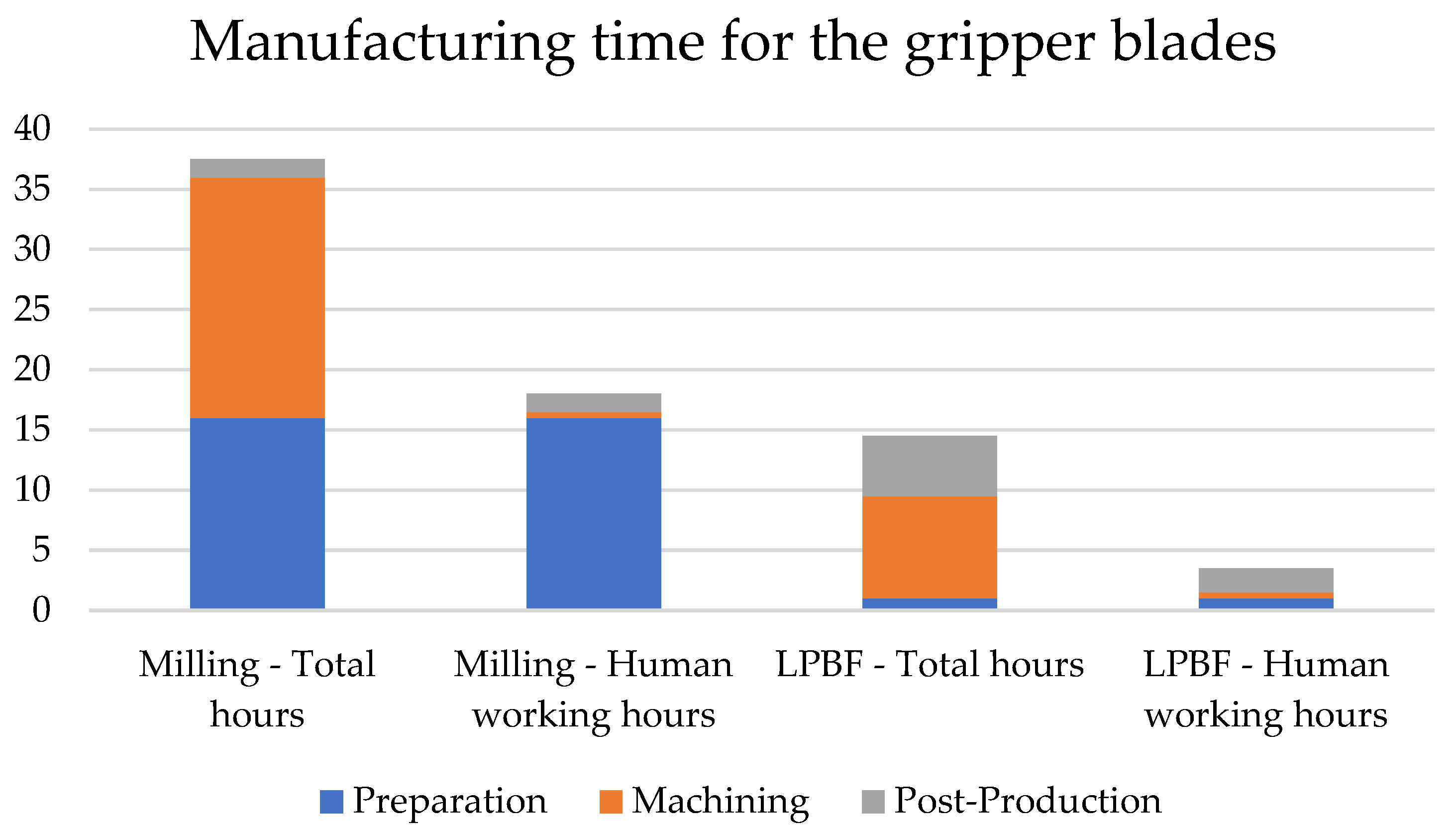 Additively Manufactured Robot Gripper Blades for Automated Cell ...