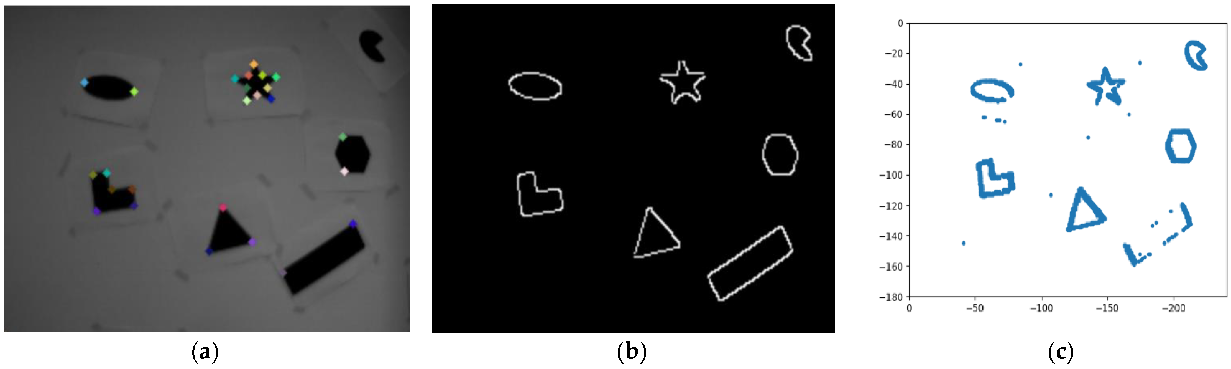 Contrast Maximization-Based Feature Tracking for Visual Odometry with an Event Camera