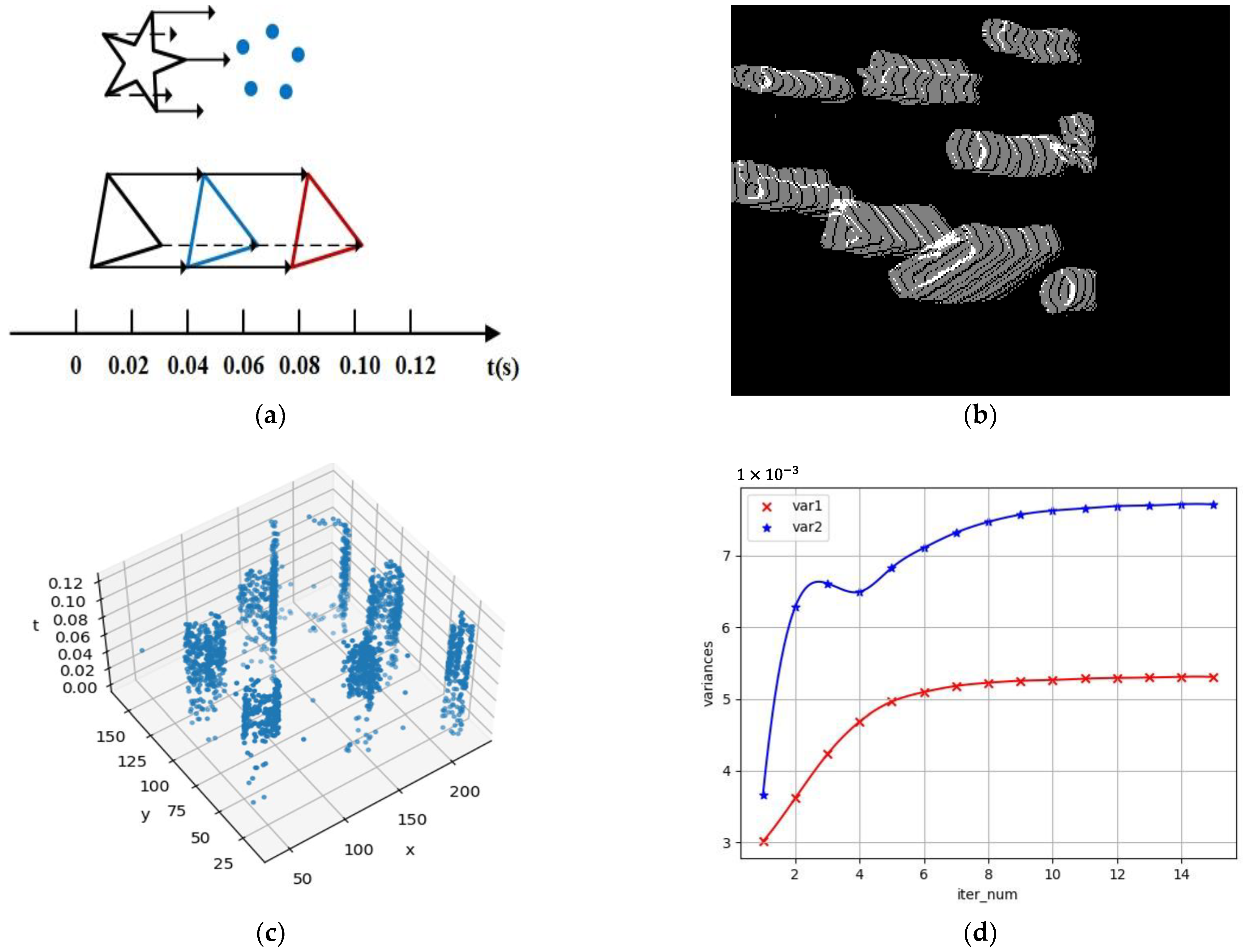 Contrast Maximization-Based Feature Tracking for Visual Odometry with an Event Camera