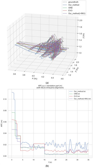 Contrast Maximization-Based Feature Tracking for Visual Odometry with an Event Camera