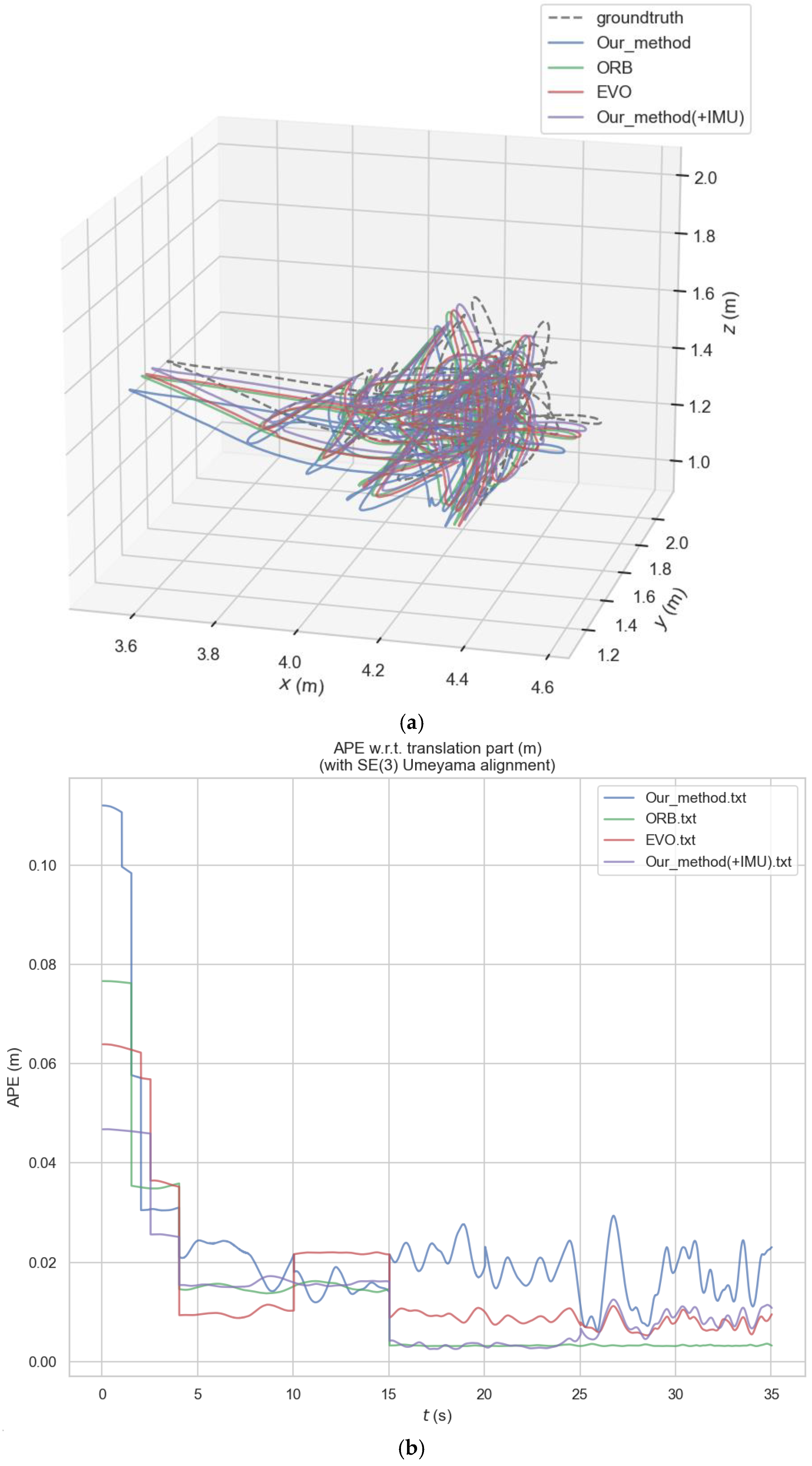 Contrast Maximization-Based Feature Tracking for Visual Odometry with an Event Camera
