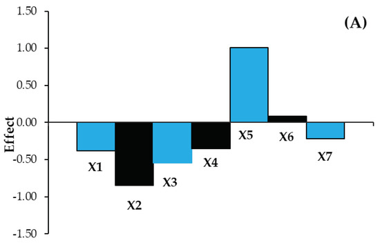 New TLC Method Combined with Densitometry for Determination of ...