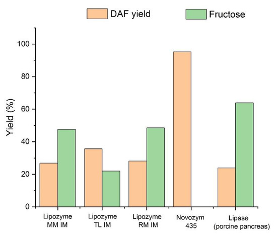 Step-by-Step Hybrid Conversion of Glucose to 5-acetoxymethyl-2-furfural ...