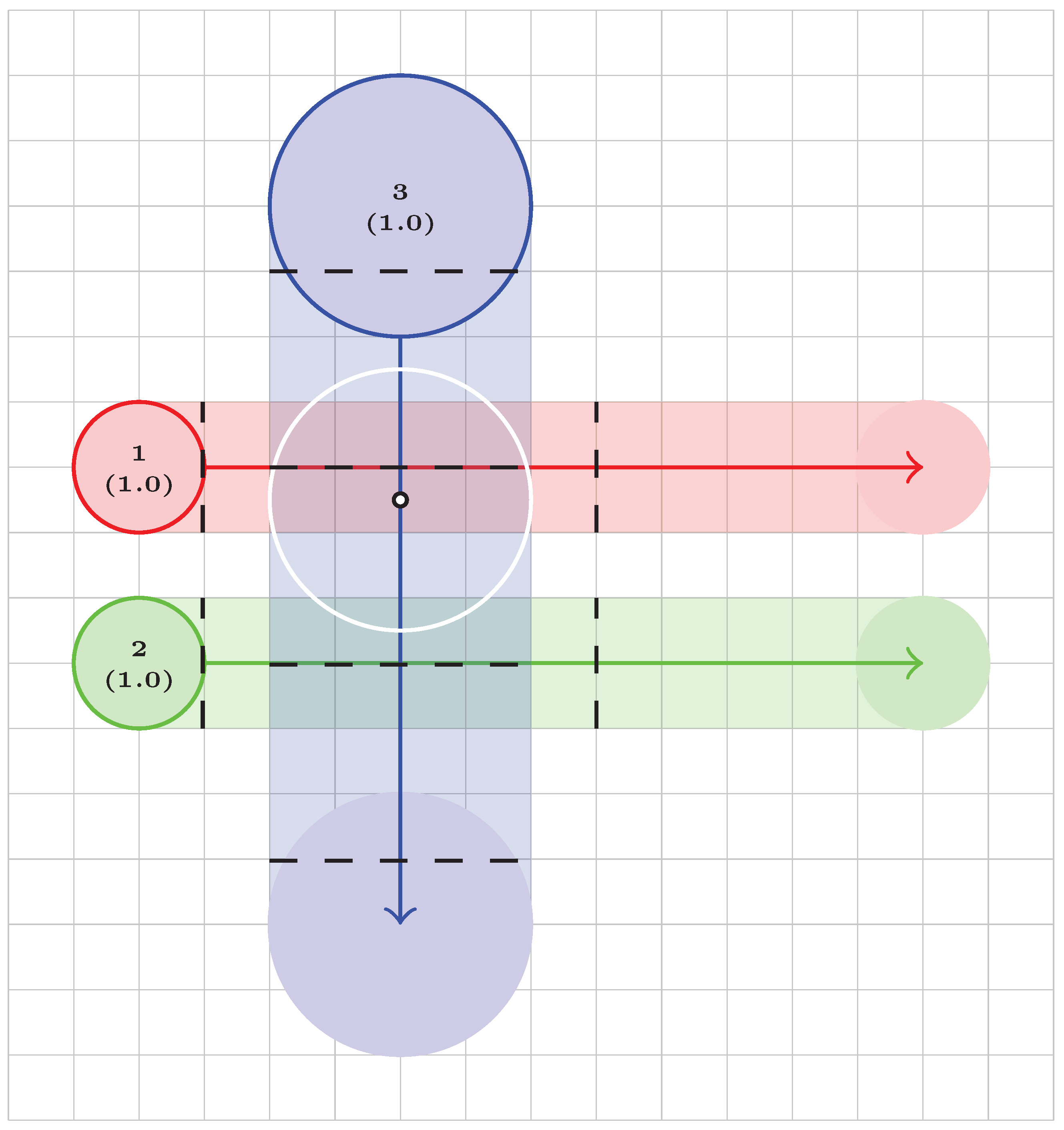 Processes | Free Full-Text | Multiple Mobile Robots Coordination in Shared Workspace for Task ...