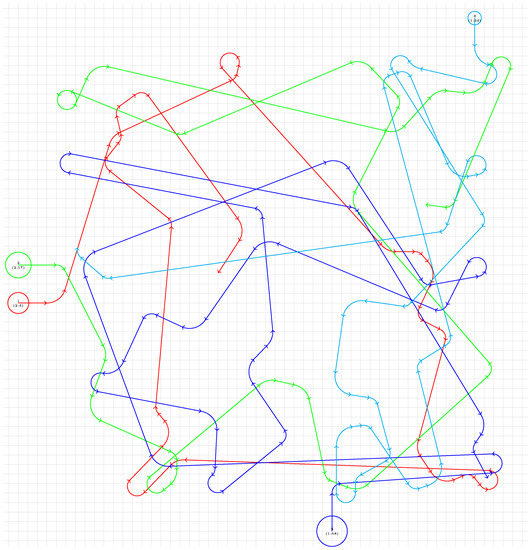 Processes | Free Full-Text | Multiple Mobile Robots Coordination in Shared Workspace for Task ...