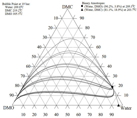 An Intensified Green Process for the Coproduction of DMC and DMO by the ...