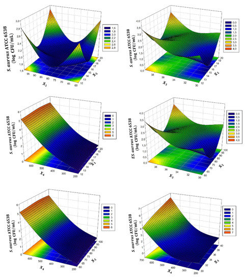 Processes | Free Full-Text | Combined Effect of Ultrasound and ...