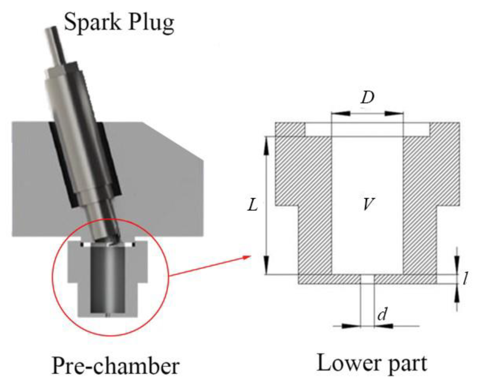 Experimental Study of the Effects of Pre-Chamber Geometry on the ...