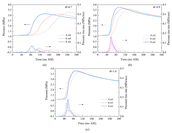 Experimental Study of the Effects of Pre-Chamber Geometry on the ...