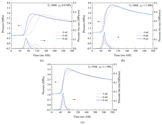 Experimental Study of the Effects of Pre-Chamber Geometry on the ...