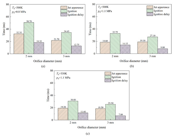 Experimental Study of the Effects of Pre-Chamber Geometry on the ...