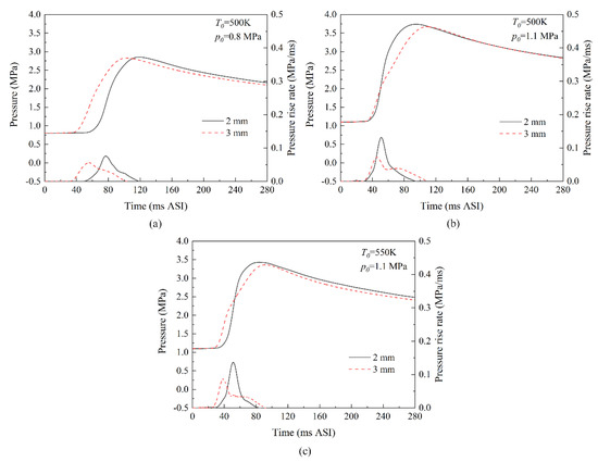 Experimental Study of the Effects of Pre-Chamber Geometry on the ...