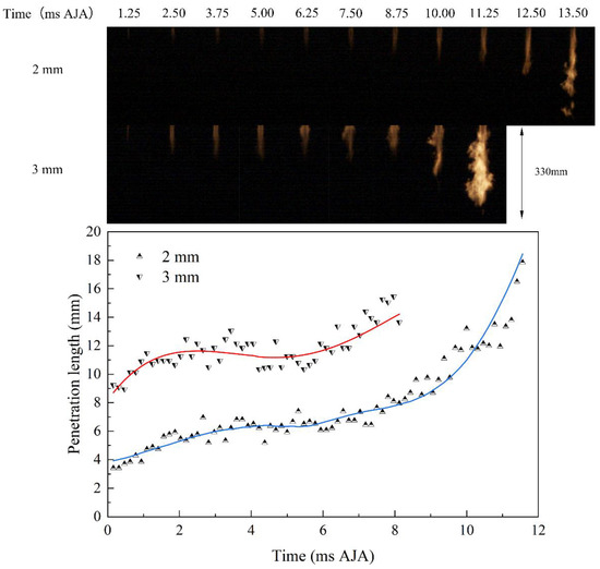 Experimental Study of the Effects of Pre-Chamber Geometry on the ...