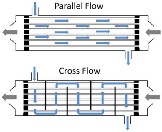 A Review on Hollow Fiber Membrane Contactors for Carbon Capture: Recent ...
