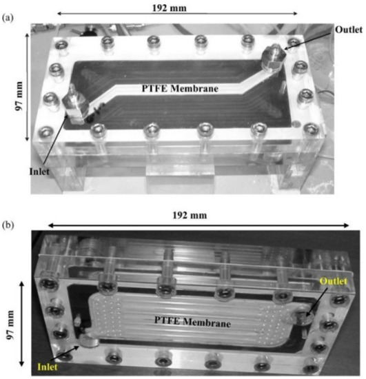Processes | Free Full-Text | A Review on Hollow Fiber Membrane Contactors for Carbon Capture ...