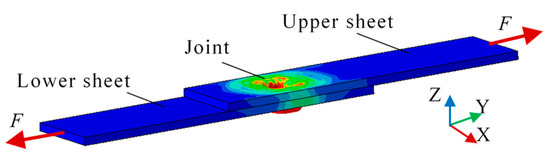 Determining the Effect of Process Parameters on Shearing Strength of ...