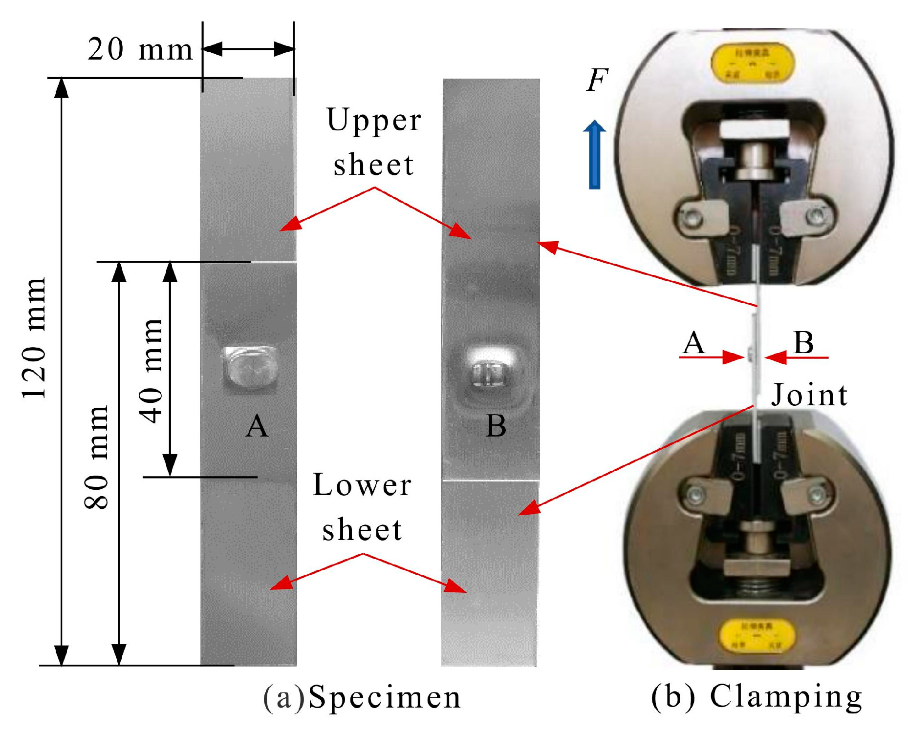 Determining the Effect of Process Parameters on Shearing Strength of ...