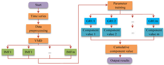 WSN-Based SHM Optimisation Algorithm for Civil Engineering Structures