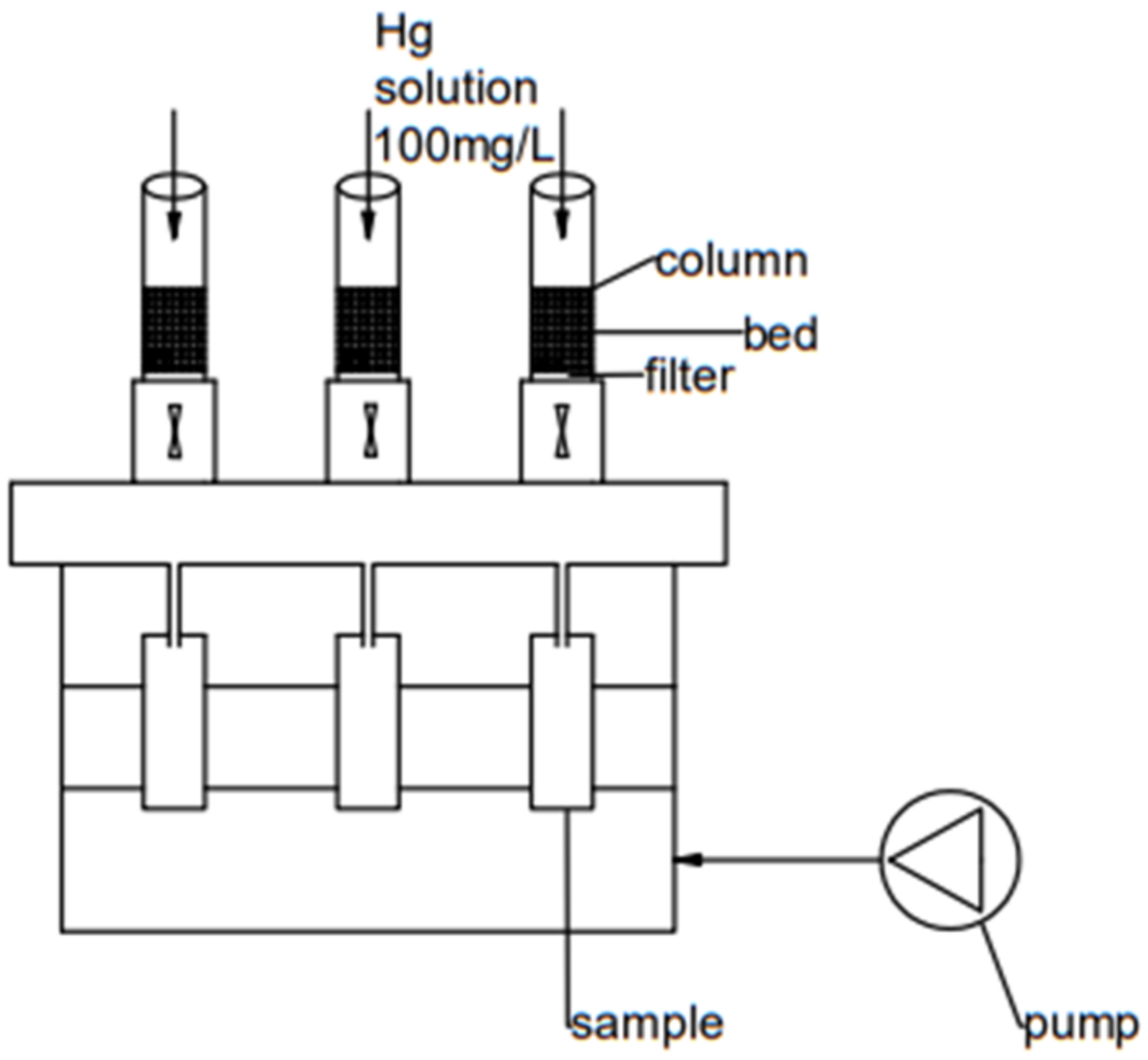 Sorption of Mercury in Batch and Fixed-Bed Column System on Hydrochar ...