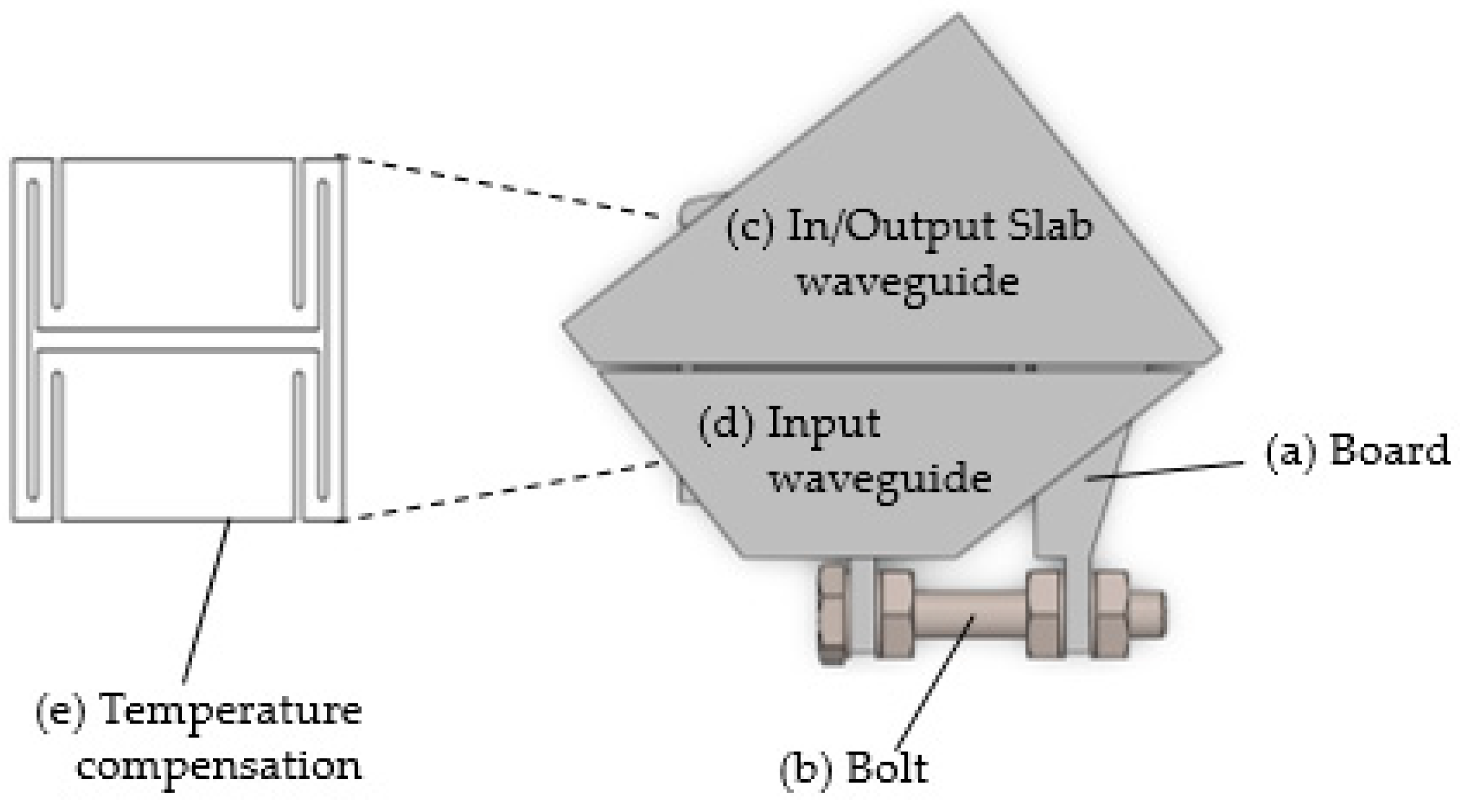 Processes | Free Full-Text | Evaluation of the Reliability and Lifetime ...