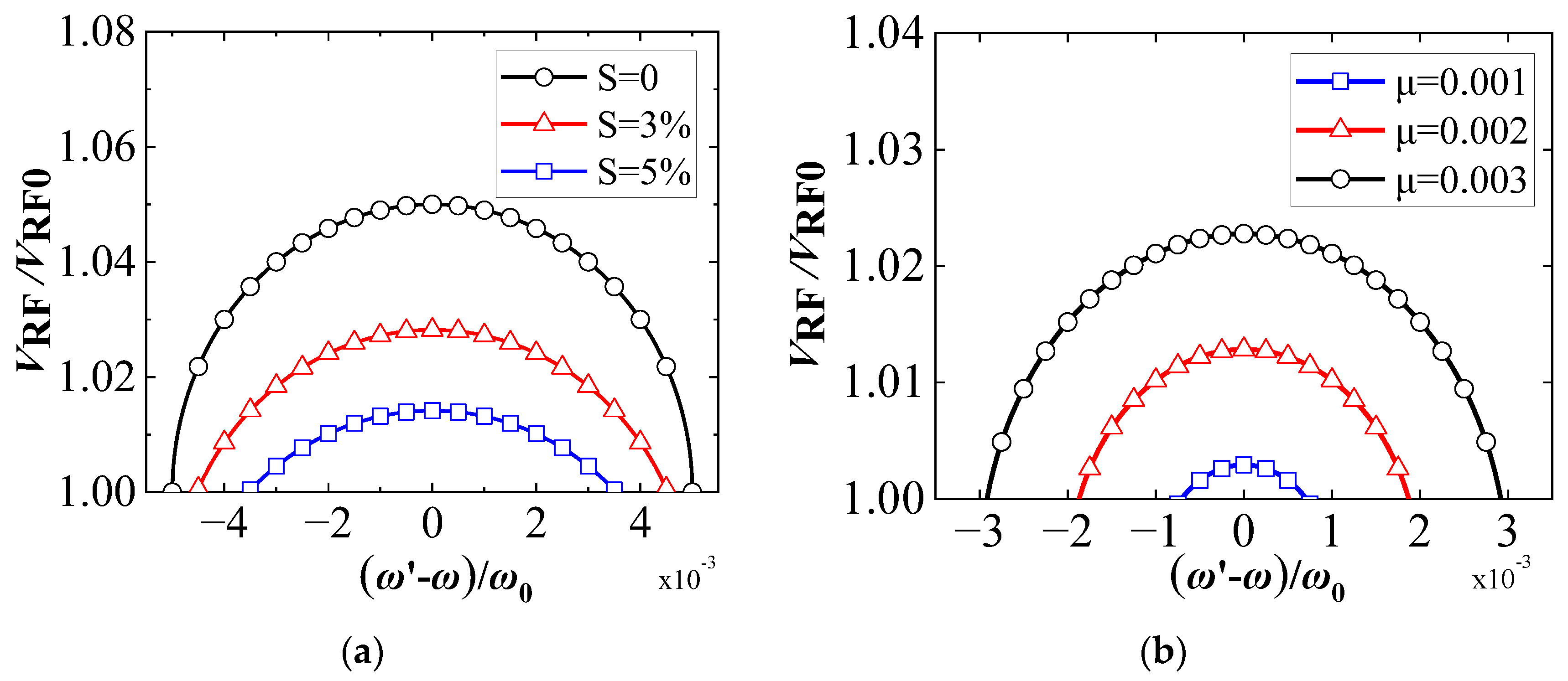 Influence of Power Supply Ripple on Injection Locking of Magnetron with ...