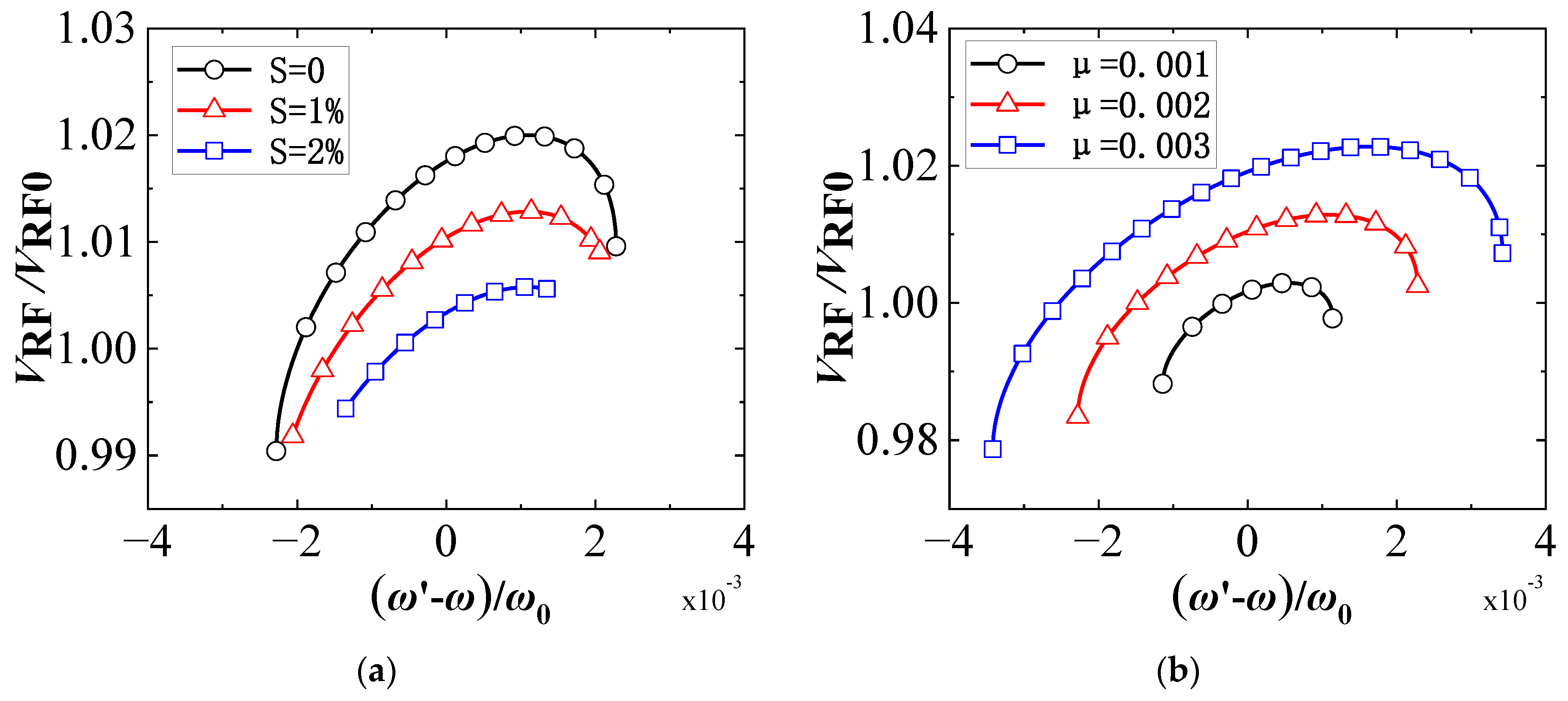 Influence of Power Supply Ripple on Injection Locking of Magnetron with ...