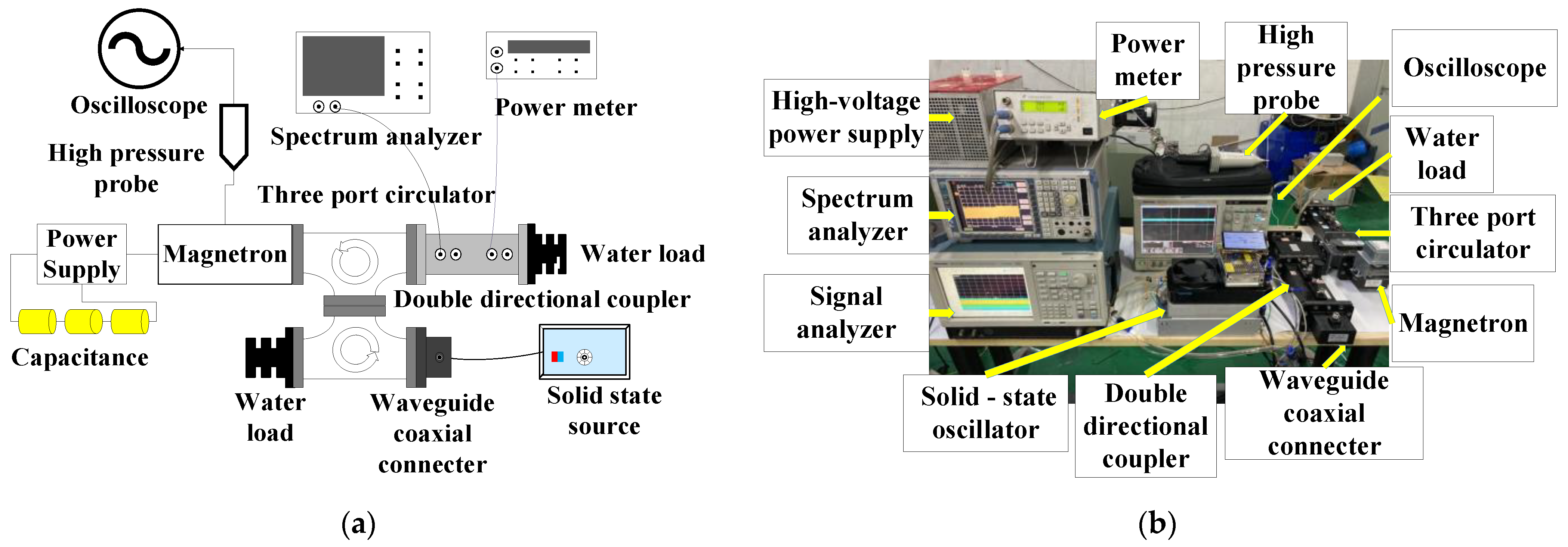 Influence of Power Supply Ripple on Injection Locking of Magnetron with ...