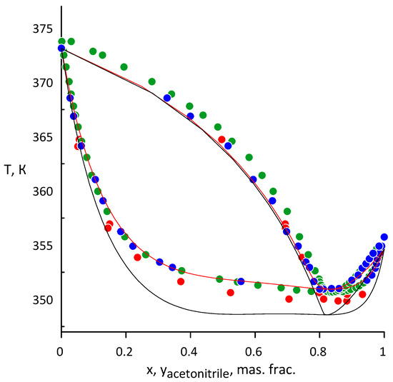 Vapor–Liquid Equilibrium in Binary and Ternary Azeotropic Solutions ...
