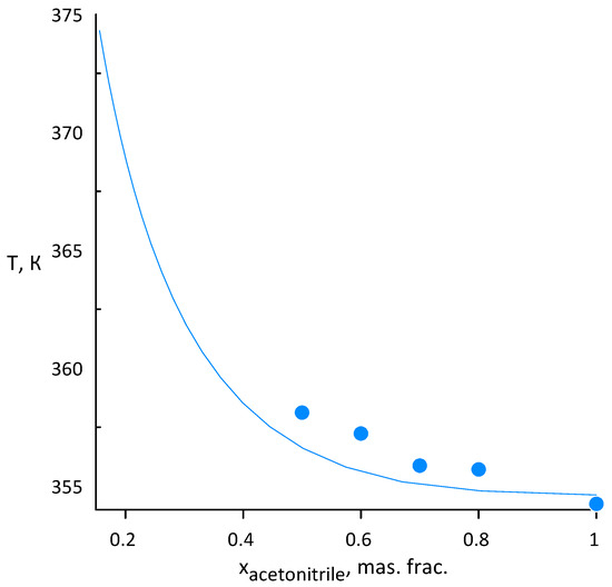 Vapor–Liquid Equilibrium in Binary and Ternary Azeotropic Solutions ...