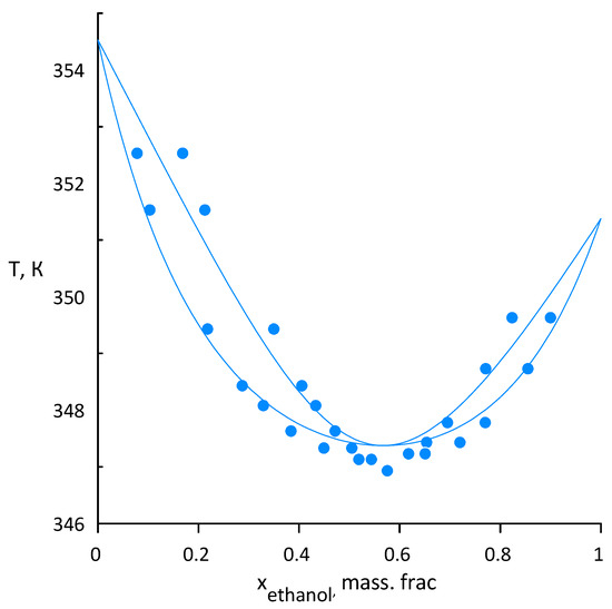 Vapor–Liquid Equilibrium in Binary and Ternary Azeotropic Solutions ...
