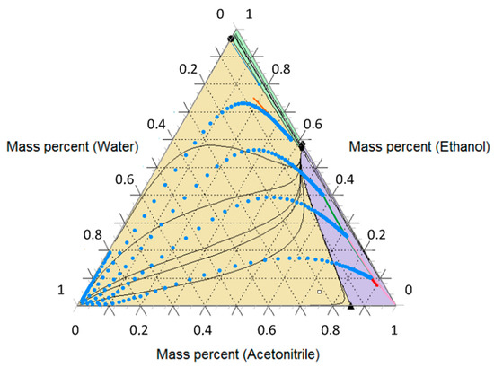 Vapor–Liquid Equilibrium in Binary and Ternary Azeotropic Solutions Acetonitrile-Ethanol-Water ...