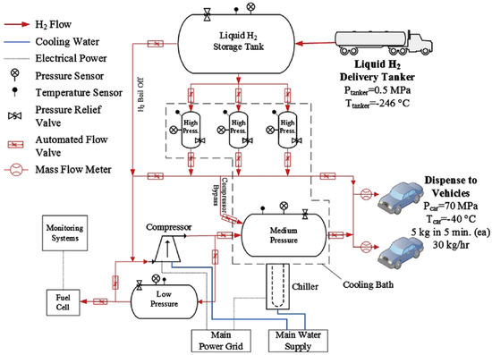 Processes | Free Full-Text | Solid Oxide Fuel Cell-Based Polygeneration Systems in Residential ...