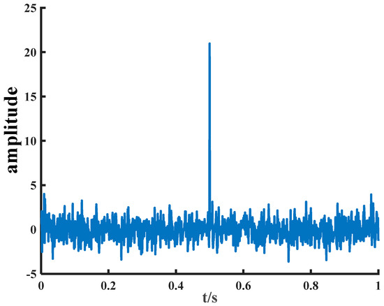 Distribution Network Fault-Line Selection Method Based on MICEEMDAN–Recurrence Plot–Yolov5