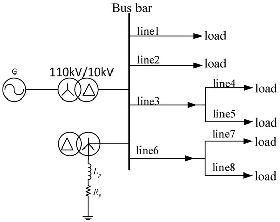 Distribution Network Fault-Line Selection Method Based on MICEEMDAN–Recurrence Plot–Yolov5