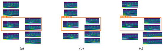Distribution Network Fault-Line Selection Method Based on MICEEMDAN–Recurrence Plot–Yolov5