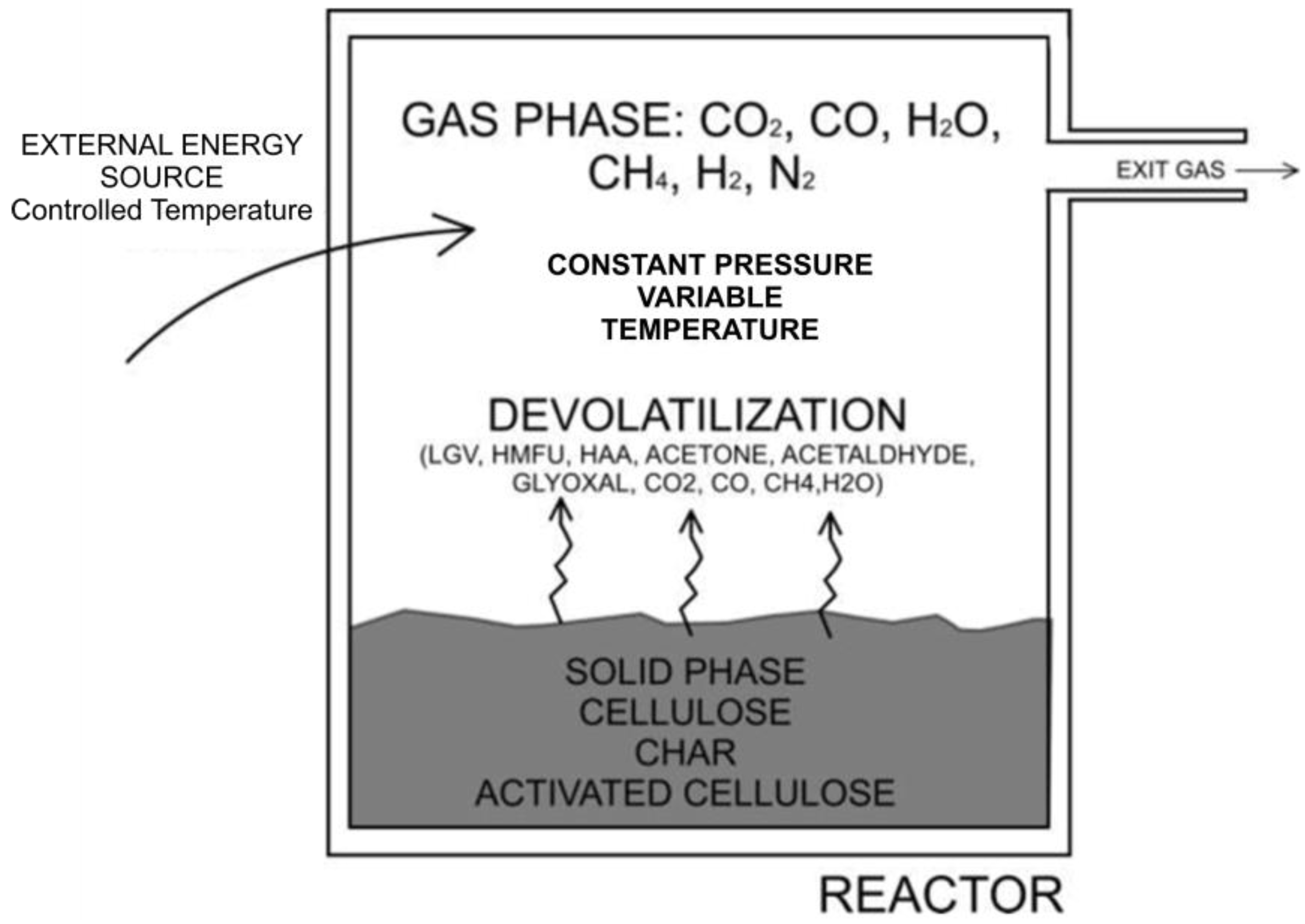 Finite Rate Reaction Mechanism Adapted for Modelling Pseudo-Equilibrium ...