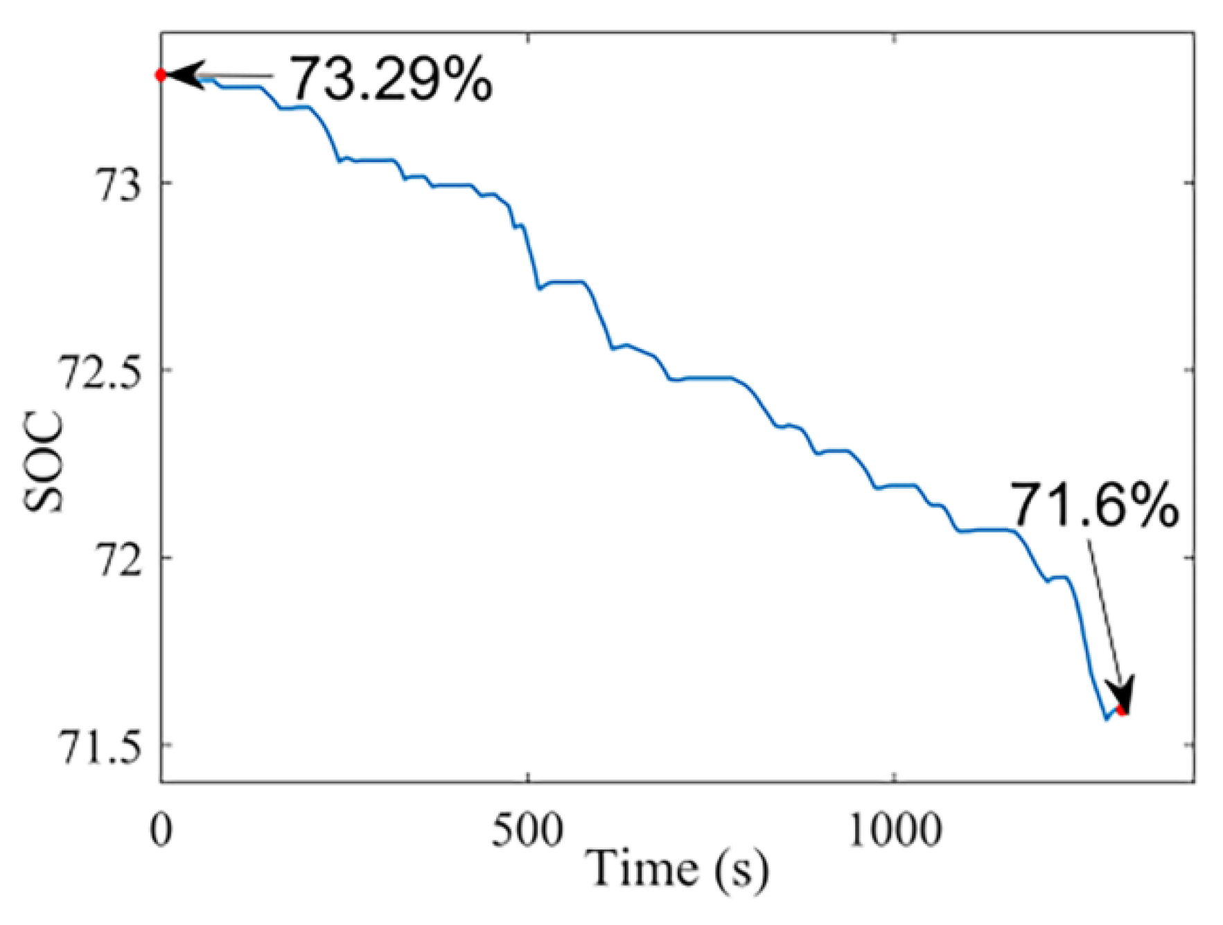 A Shift Schedule to Optimize Pure Electric Vehicles Based on RL Using Q ...