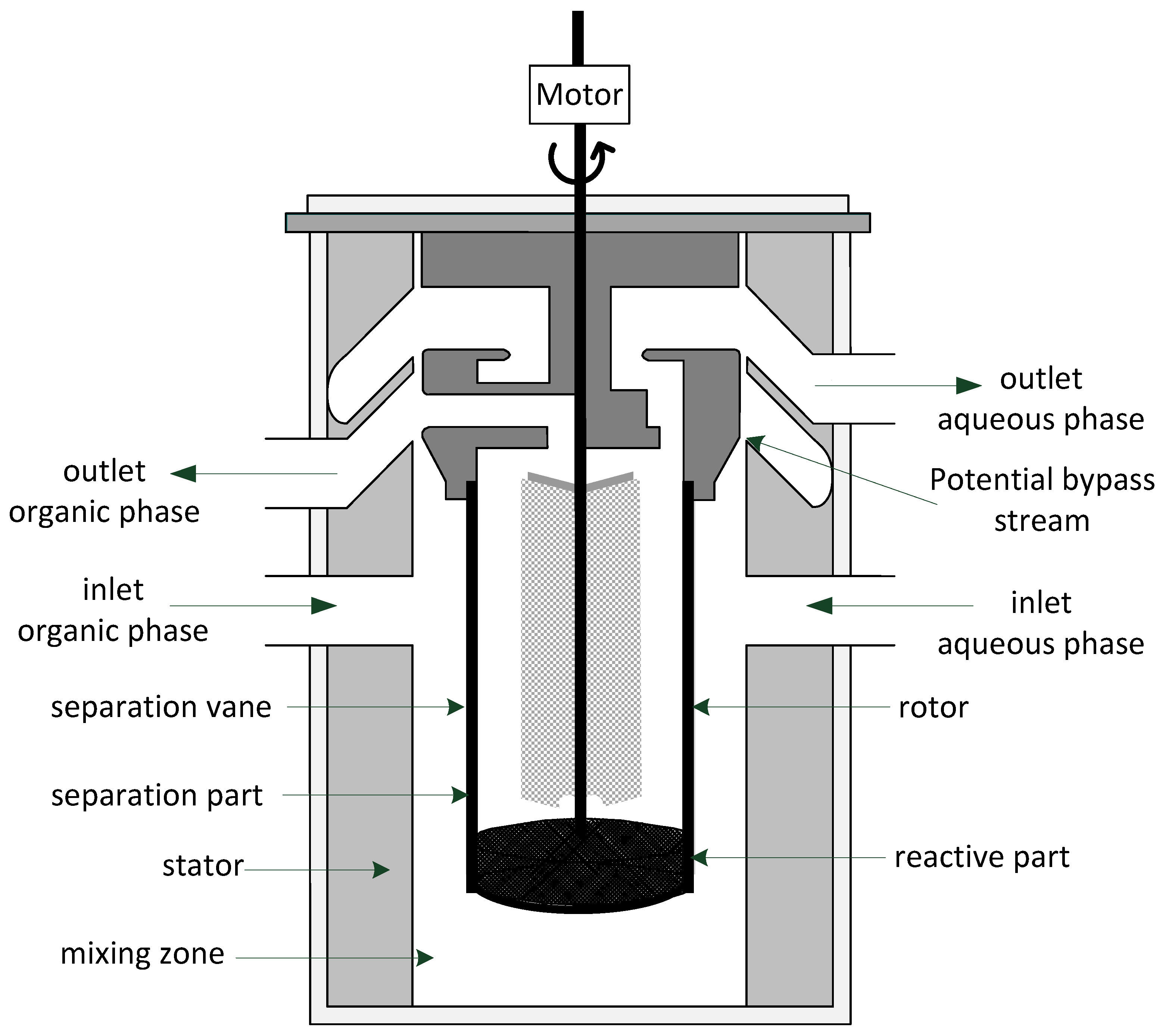 Concept of an Enzymatic Reactive Extraction Centrifuge