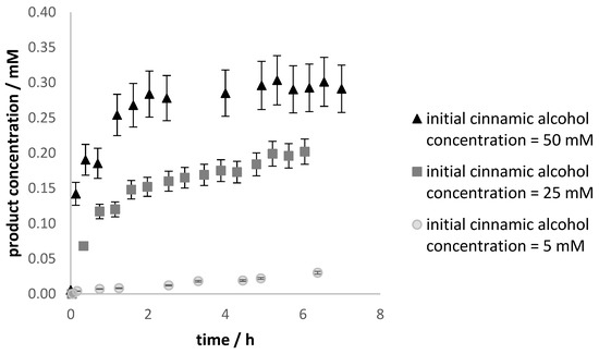 Concept of an Enzymatic Reactive Extraction Centrifuge