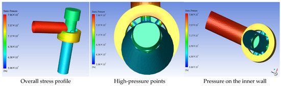 Study on the Erosion of Choke Valves in High-Pressure, High-Temperature ...